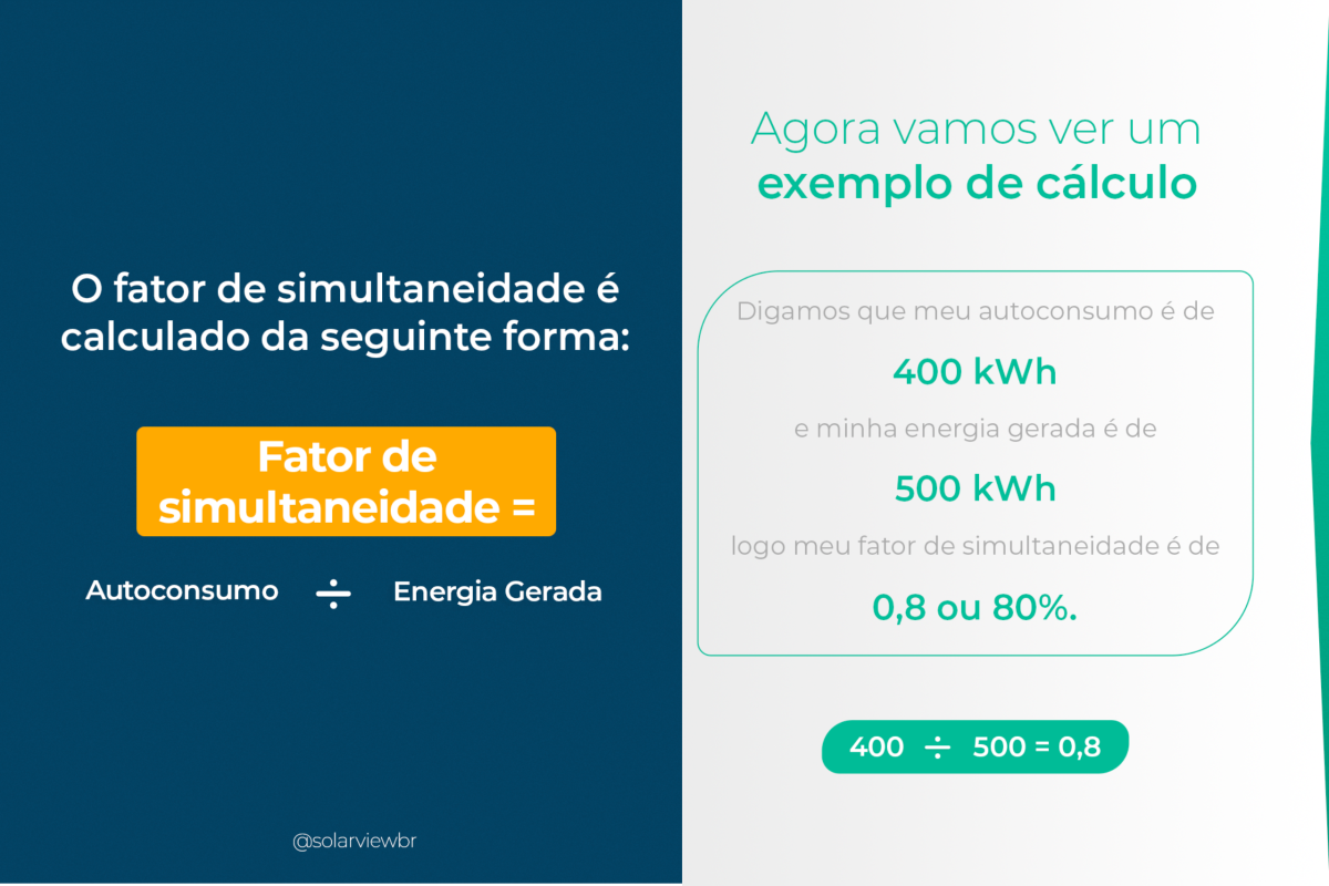 O que é e como usar o fator de simultaneidade da energia solar? - SolarView