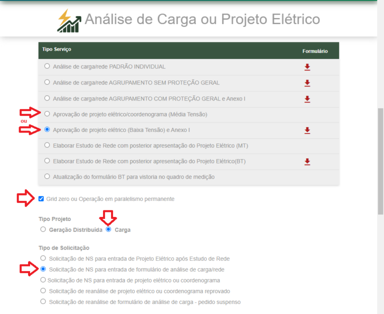 Como Homologar Projetos Grid Zero na CEMIG?